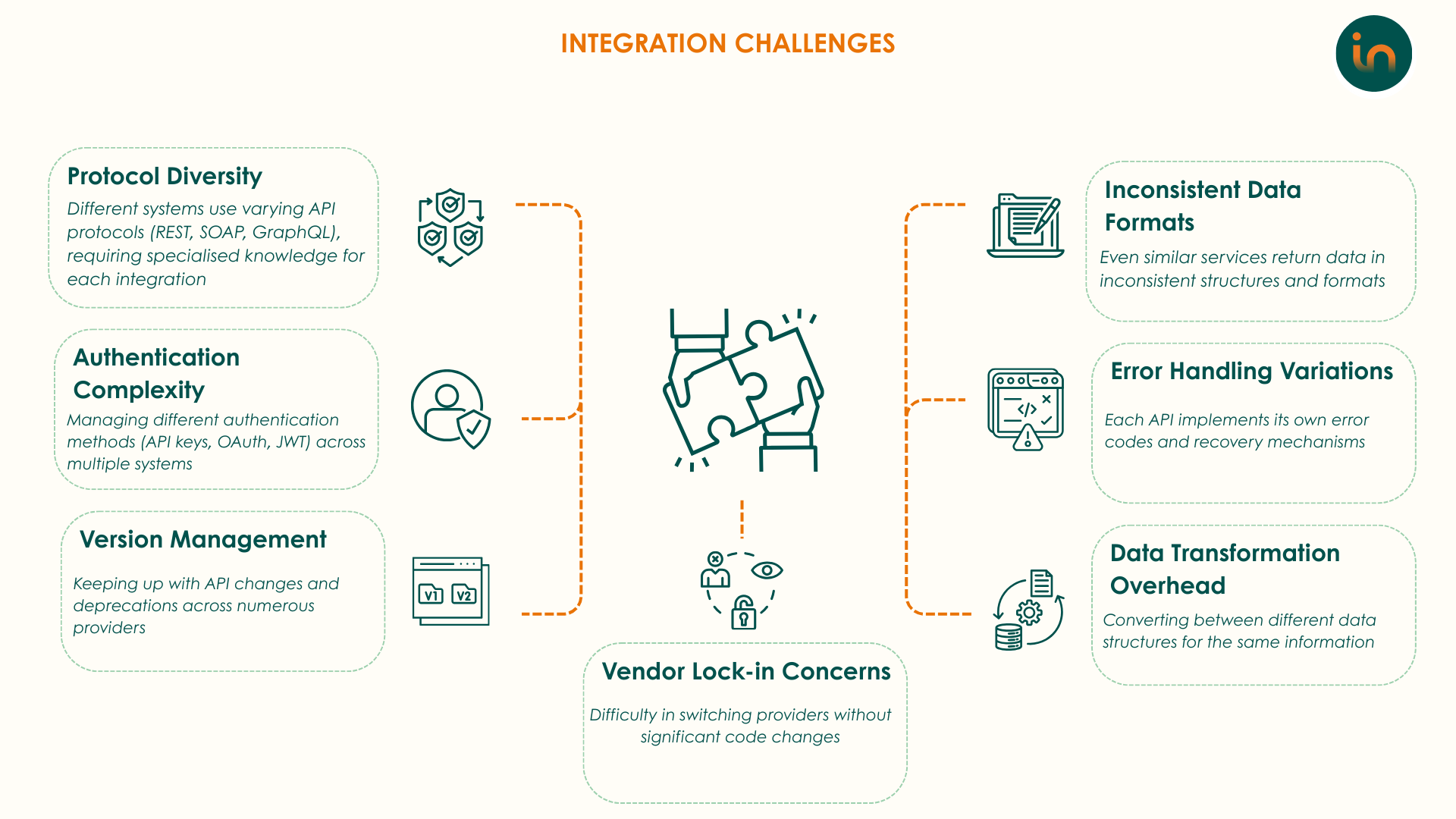 ChainThat Connector Framework: A Game Changer for Modern Insurance ...